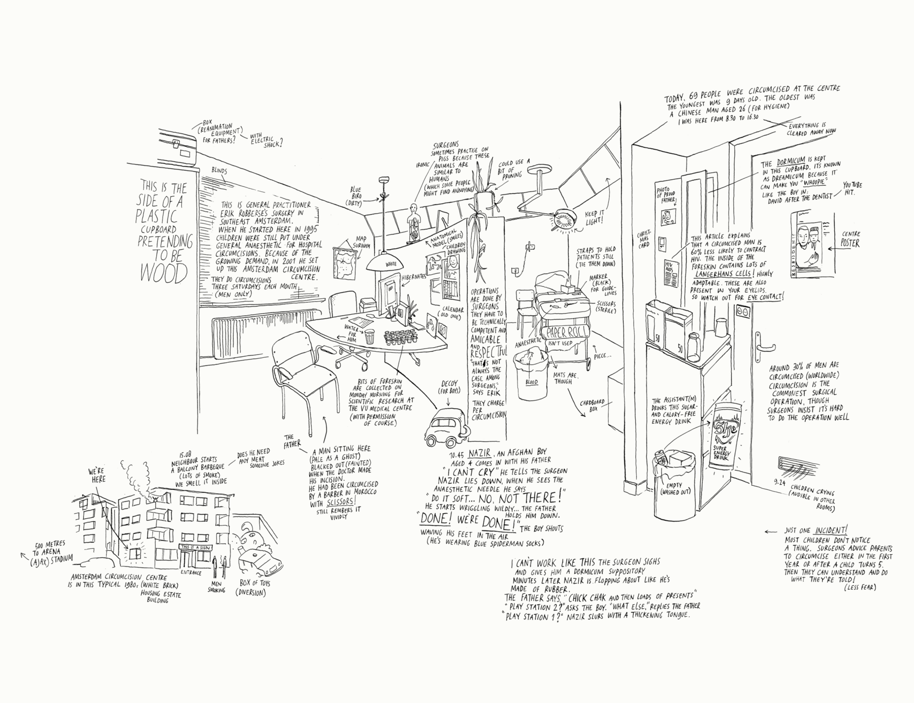 Circumcision Centre - drawing on 'De Zachte Atlas'
