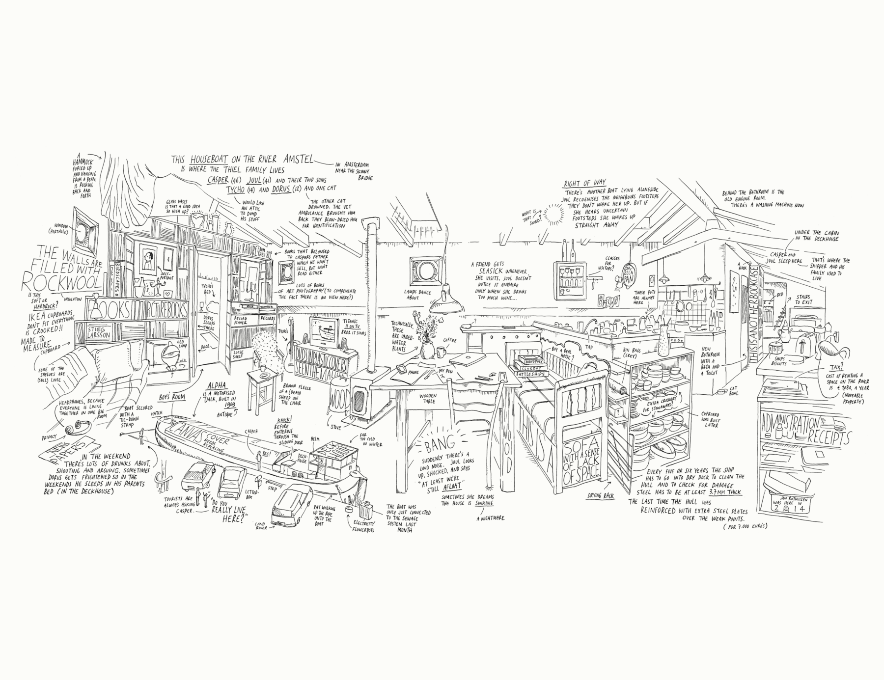 Houseboat Alpha - drawing on 'De Zachte Atlas'