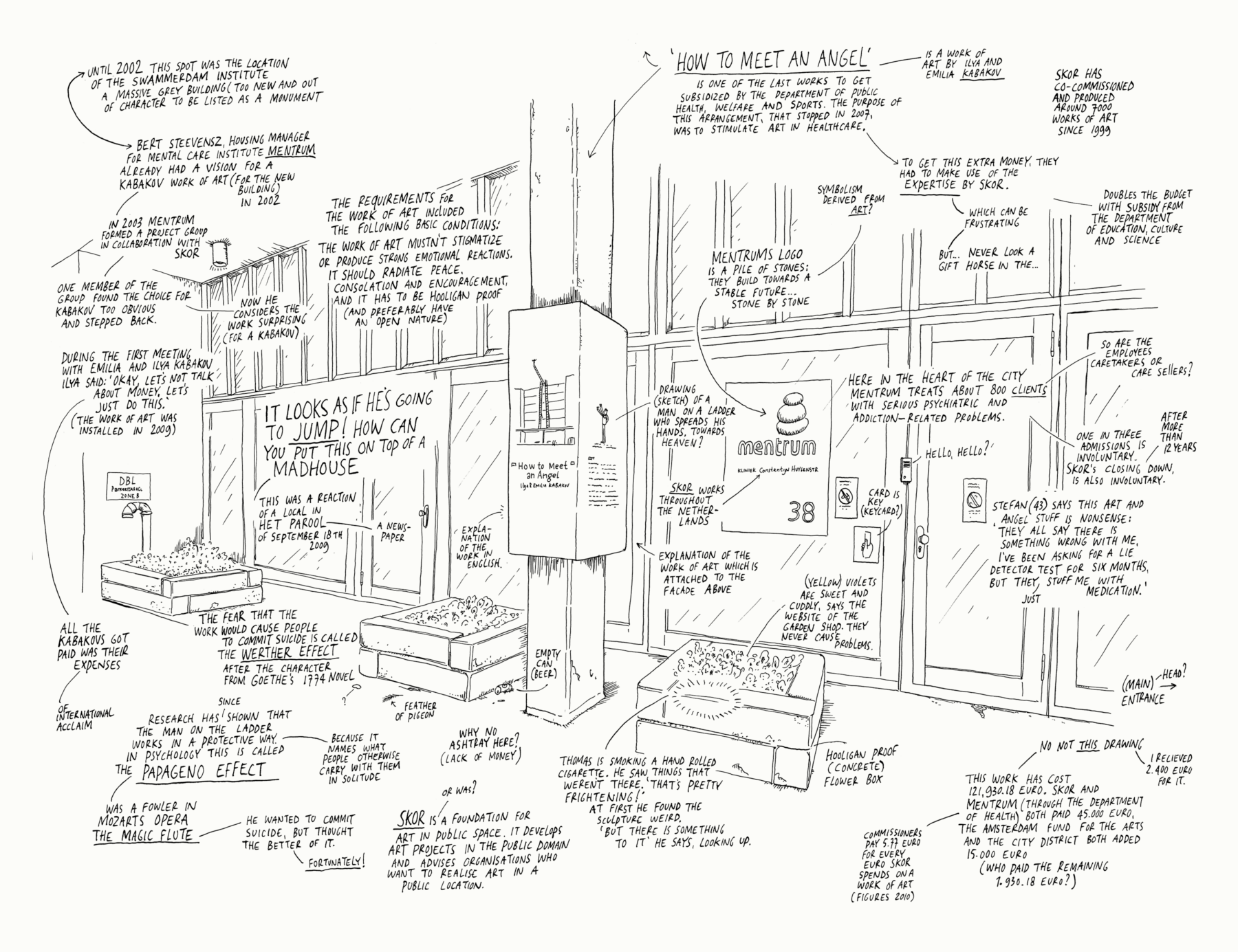 Public Artwork - drawing on 'De Zachte Atlas'